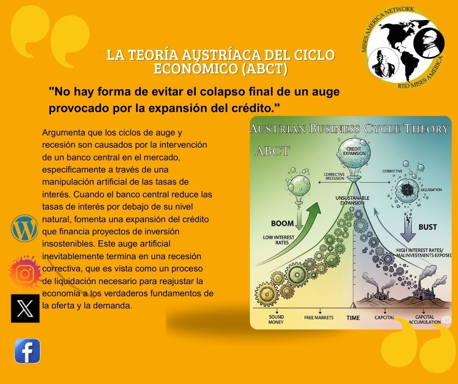 La Teoría del Ciclo Económico de la Escuela Austriaca (ABCT) – RMA – MAN